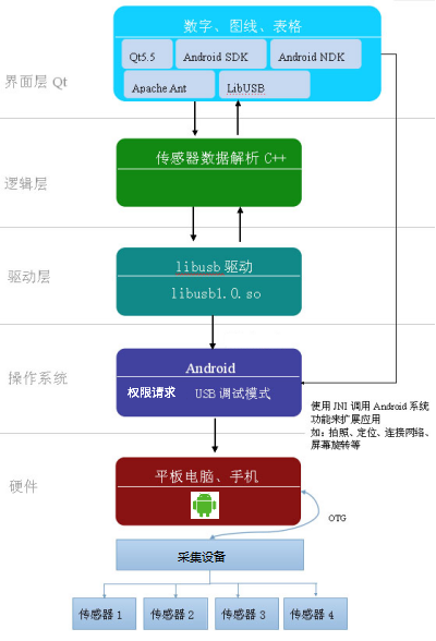 跨平台应用app开发实践方案 Qt5 for Android iOS_qt5 移动端-CSDN博客