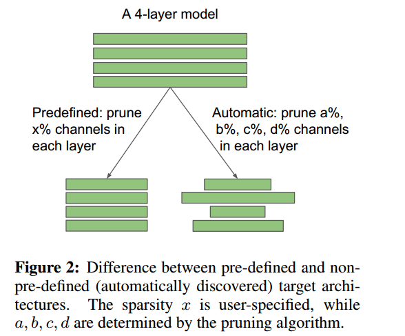 Rethinking the value of network pruning-CSDN博客