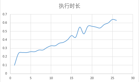 Oracle SQL优化之COUNT_oracle count怎么优化-CSDN博客