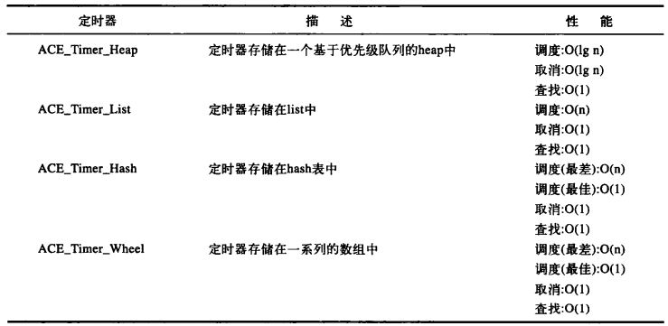 ACE之（三）Reactor框架_ace 框架reactor-CSDN博客