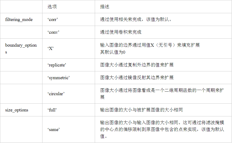 Matlab滤波函数imfilter、生成掩模函数fspecial成型滤波功率掩模函数 Csdn博客 