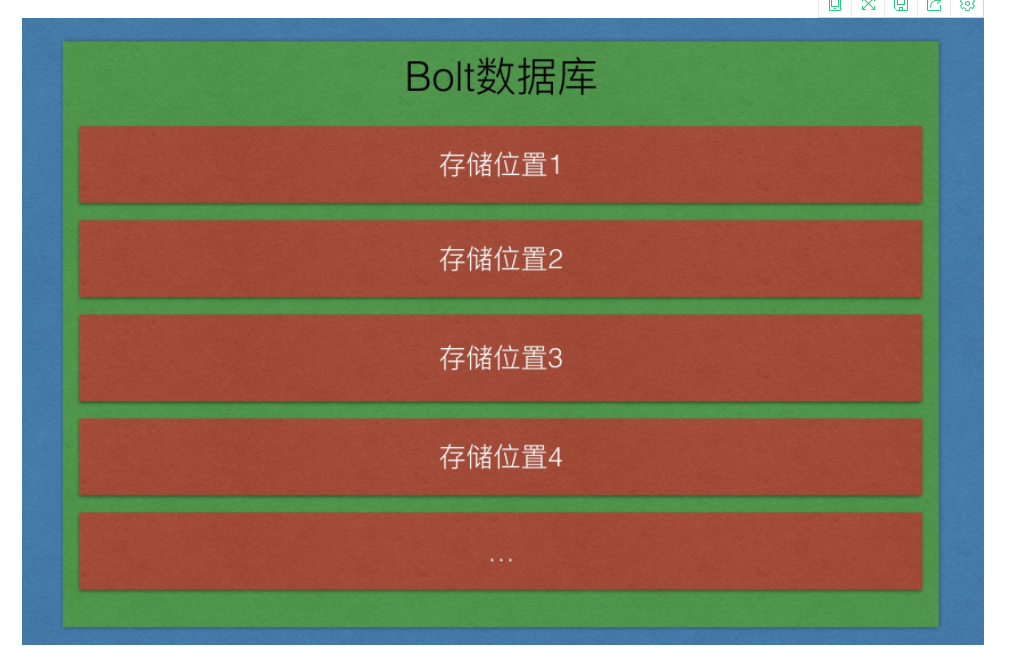 LevelDB与BoltDB数据库_boltdb leveldb-CSDN博客