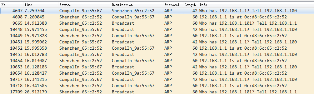 TCP/IP之ARP协议简略介绍_arp硬件类型有哪些-CSDN博客