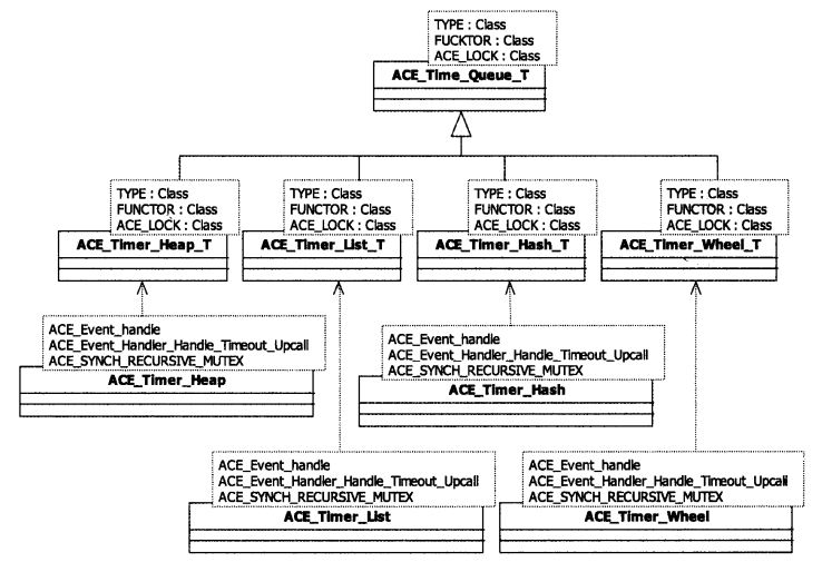 ACE之（三）Reactor框架_ace 框架reactor-CSDN博客