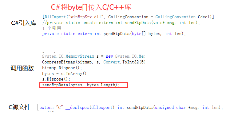 关于 C#调用c库，将C#的byte[]传入C库的方法和将C库的char*向上传入C#的回调函数byte[] 的方法_c# 回调intptr2byte-CSDN博客