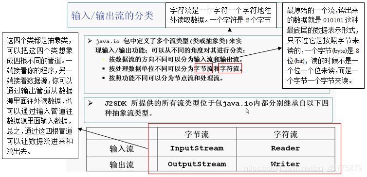 Java流式输入输出原理流式输出是什么 Csdn博客