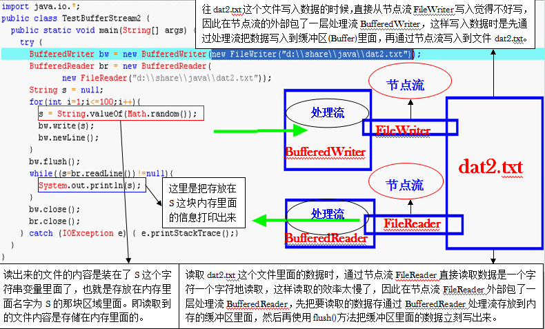 Java流式输入输出原理流式输出是什么 Csdn博客 