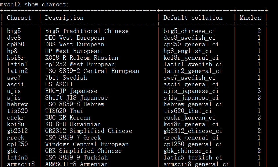 MYSQL-库的操作_查看db3数据库的字符集-CSDN博客