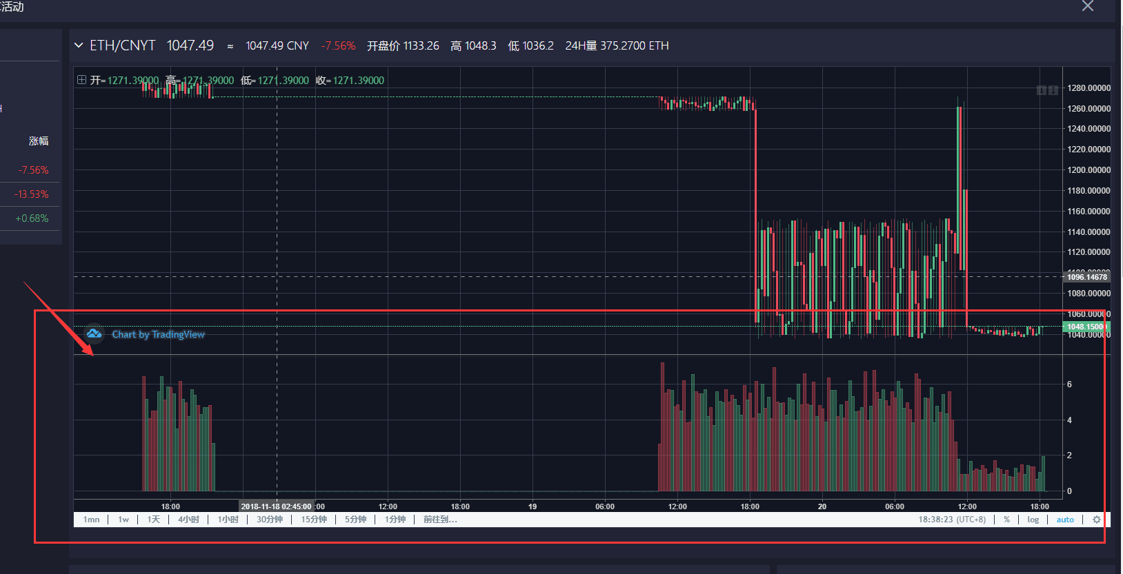 tradingview 交易量和k线分离且变小交易量区域_tradingview 交易量的高度怎么调小-CSDN博客