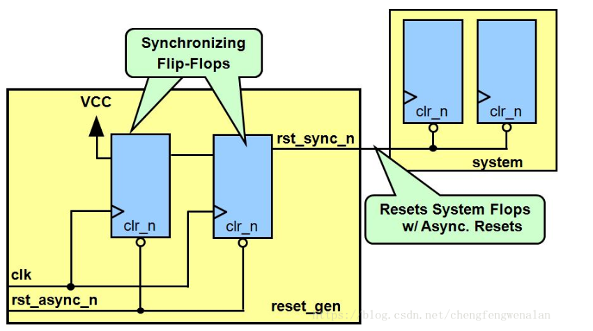 FPGA千兆网系列1-----ARP发送与接收（自动）_windows 不同电脑arp发包较慢频率-CSDN博客