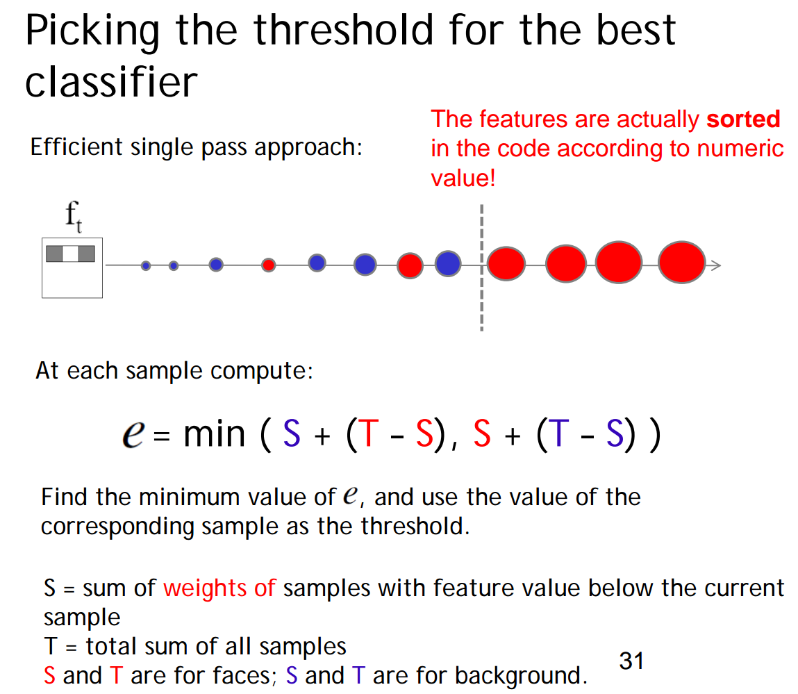 Haar + AdaBoost_adaboost+haar-CSDN博客