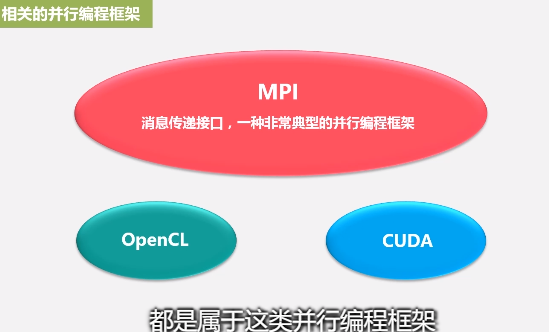 大数据技术原理与应用4mapreduce、数据仓库hive、hadoop再探讨hdfs、hive、spark、mapreduce 等大数据技术大数据实战应用 Csdn博客 8515