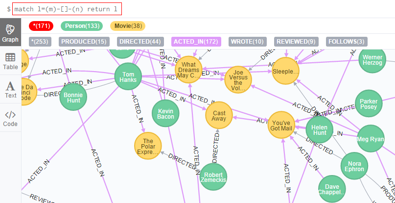 neo4j图形数据库第四弹——整合springboot（支持查询路径）_neo4j 路径查询-CSDN博客