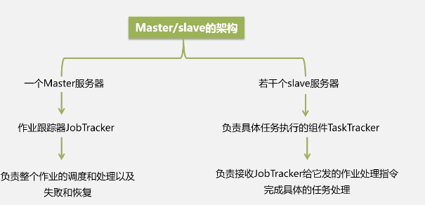 大数据技术原理与应用4mapreduce、数据仓库hive、hadoop再探讨hdfs、hive、spark、mapreduce 等大数据技术大数据实战应用 Csdn博客 