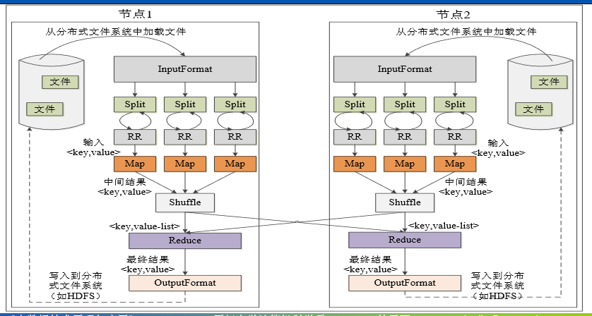 大数据技术原理与应用4mapreduce、数据仓库hive、hadoop再探讨hdfs、hive、spark、mapreduce 等大数据技术大数据实战应用 Csdn博客 