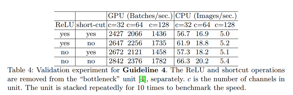 论文笔记：shufflenet V2memory Access Cost Csdn博客 