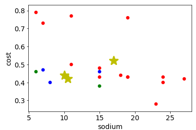 python如何画散点图-CSDN博客