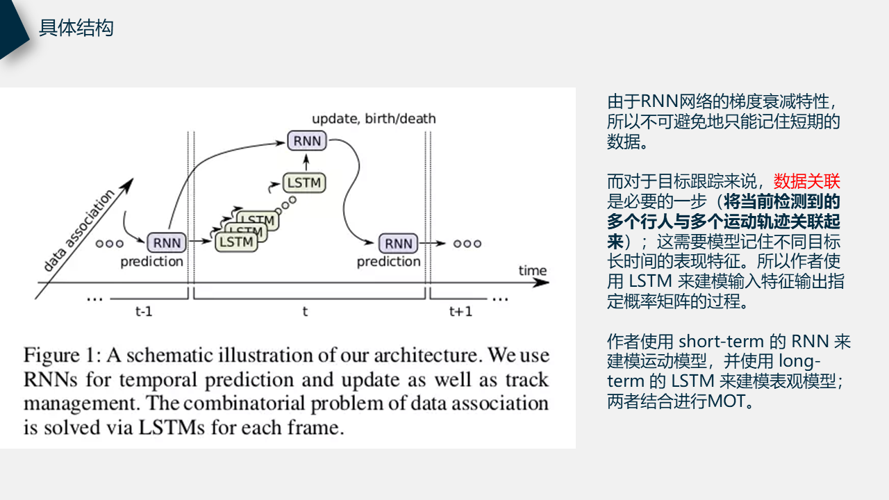 多目标追踪笔记一：基于RNN的在线多目标跟踪——OnLine Multi-Target Tracking Using Recurrent Neural Networks_rnn 目标跟踪-CSDN博客