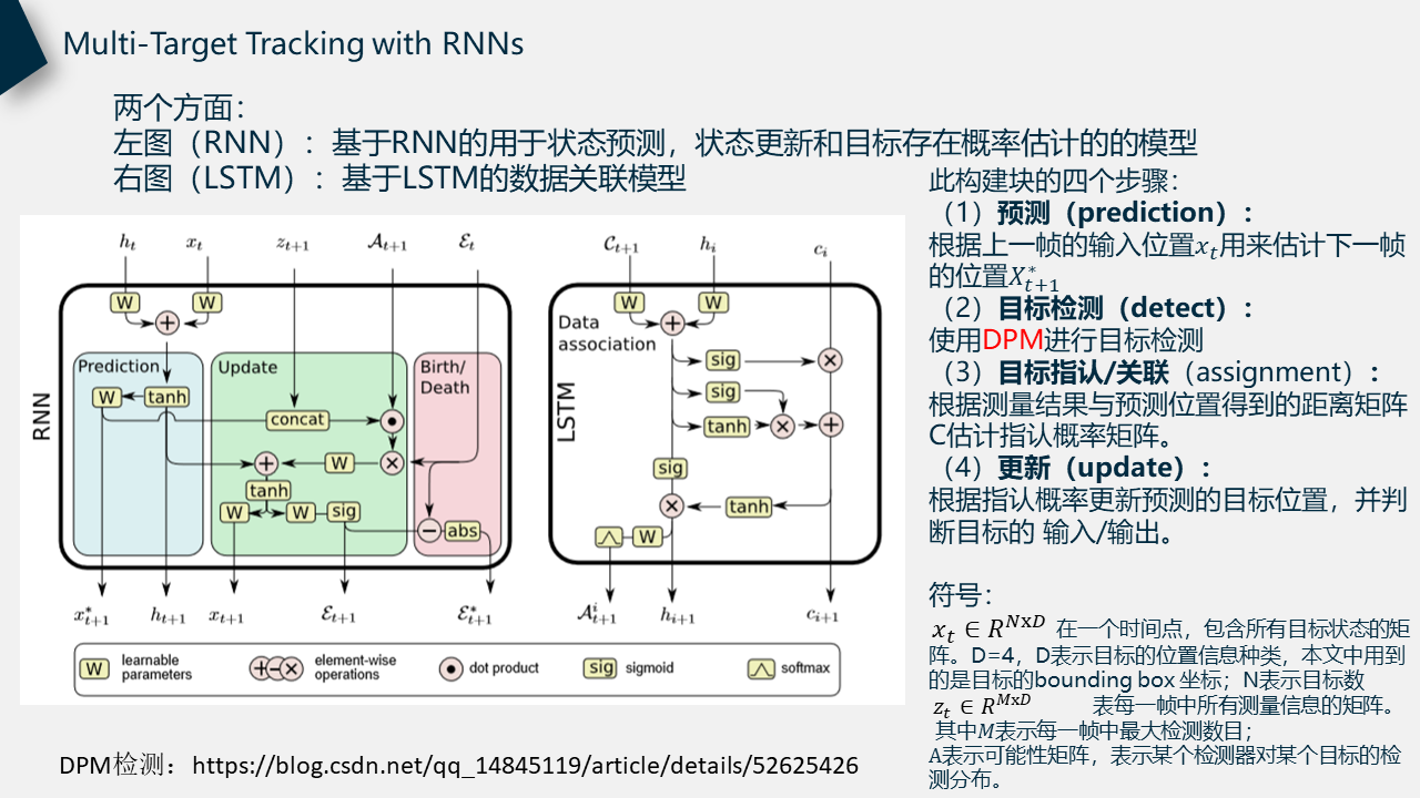 多目标追踪笔记一：基于RNN的在线多目标跟踪——OnLine Multi-Target Tracking Using Recurrent Neural Networks_rnn 目标跟踪-CSDN博客