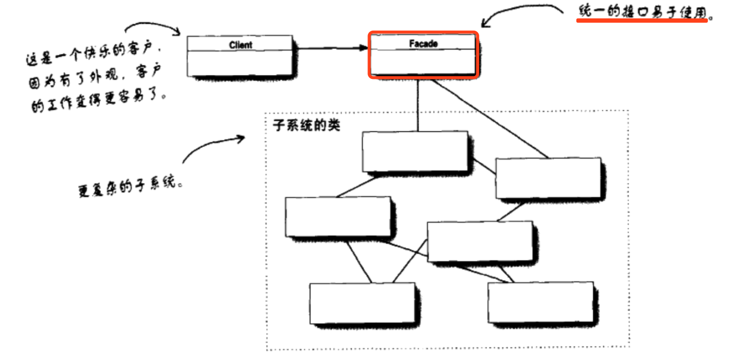 【HeadFirst 设计模式】你看过《HeadFirst Design Pattern》了吗？（菜鸟晋升必经之路）_head first design-CSDN博客