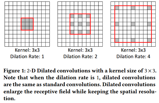 Standardized Max Logits: A Simple yet Effective Approach for ...