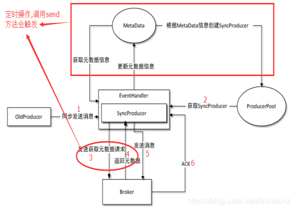 Kafka系列——基础概念介绍kafka简单介绍 Csdn博客
