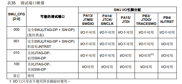 Stm32 Pb3和pb4引脚动力电池pb3 C4引脚定义 Csdn博客 