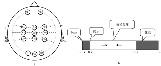 运动想象| EEG信号、共空间模式算法（CSP）_运动想象脑电信号-CSDN博客