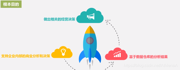 大数据技术原理与应用4mapreduce、数据仓库hive、hadoop再探讨hdfs、hive、spark、mapreduce 等大数据技术大数据实战应用 Csdn博客 3007