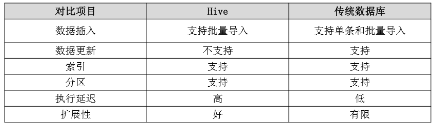 大数据技术原理与应用4mapreduce、数据仓库hive、hadoop再探讨hdfs、hive、spark、mapreduce 等大数据技术大数据实战应用 Csdn博客 8947