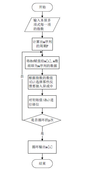 《C》C语言编程实现任意阶数的“m序列”并通过gnuplot绘图——在知道本原多项式的前提下_8阶m序列发生器,编写c程序输出上述序列-CSDN博客