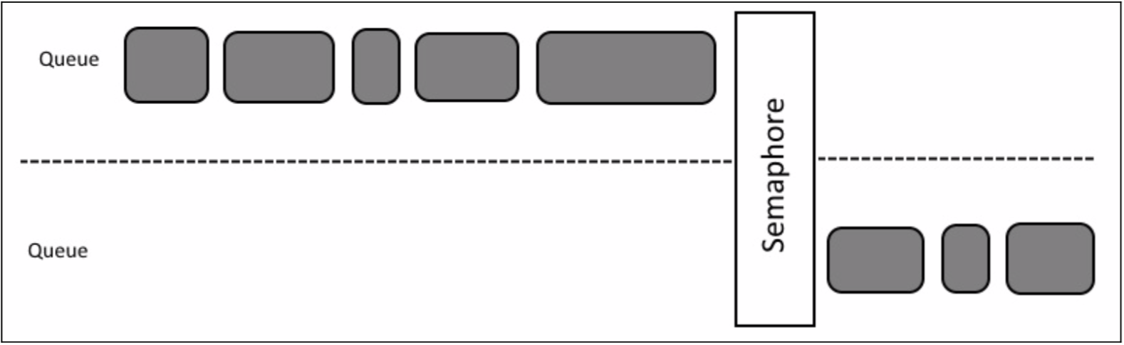 Vulkan Cookbook 第三章 7 创建信号量_vkcreatesemaphore-CSDN博客