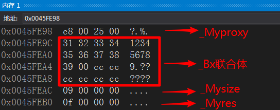 包含string对象的结构与memset初始化操作_memset string-CSDN博客