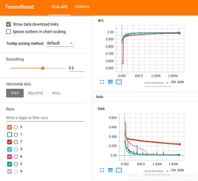 深度学习技巧：如何显示多个模型的acc和loss曲线？_深度学习实时loss图-CSDN博客