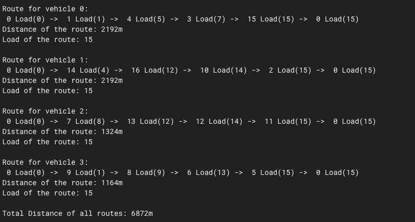运筹系列17：routing模型之CVRP问题-CSDN博客