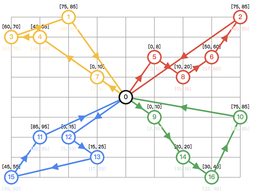 运筹系列18：routing模型之VRPTW问题_vrp with time windows-CSDN博客