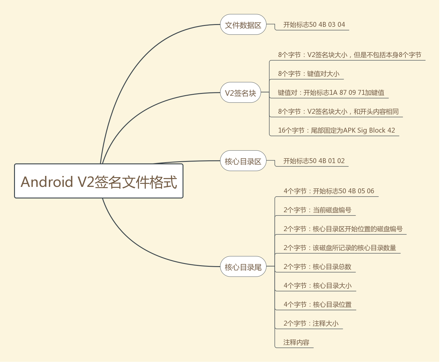 android V2签名文件格式_android 签名后缀是什么-CSDN博客