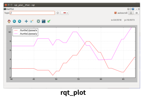 ROS简介-从零开始讲解ROS（适合超零基础阅读）-CSDN博客