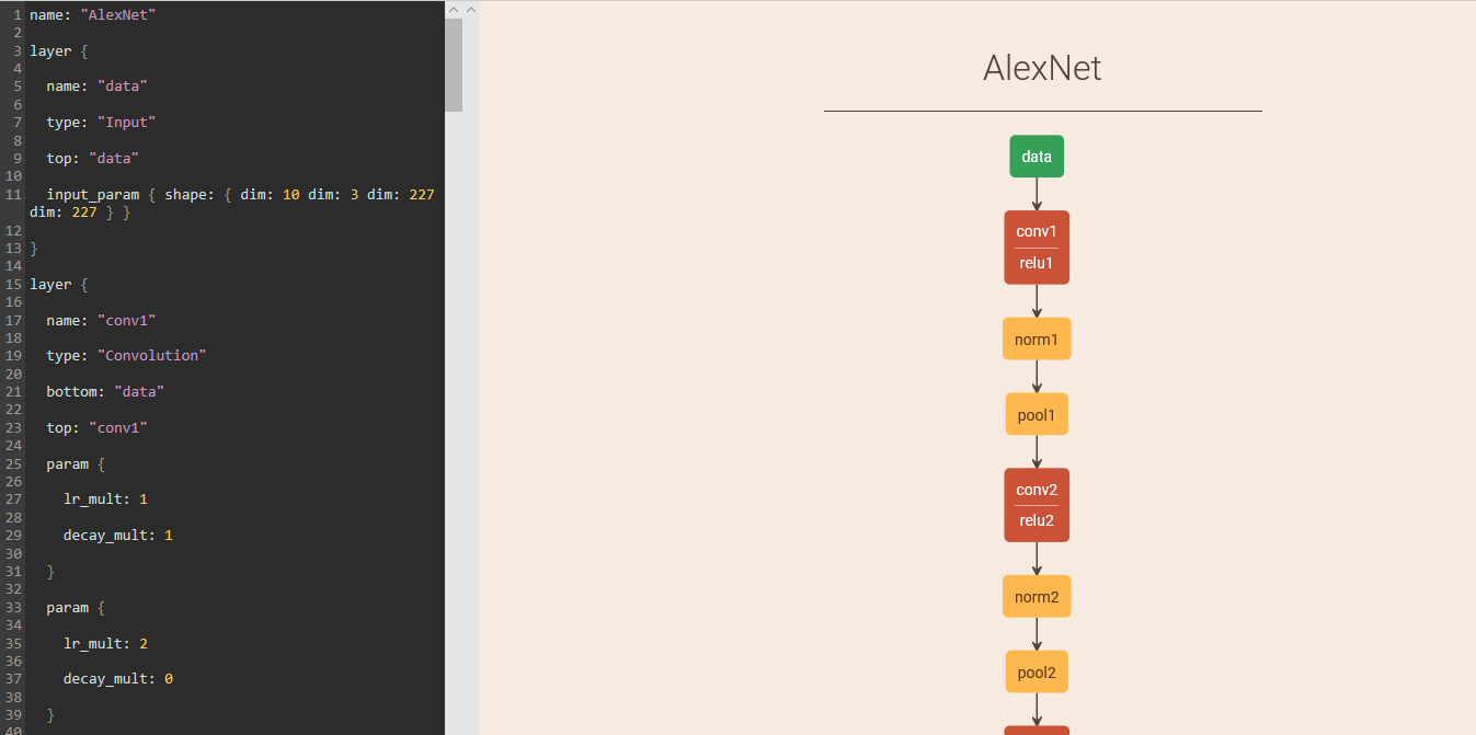 prototxt可视化工具_prototext可视化-CSDN博客