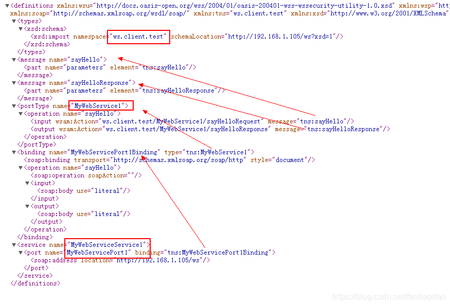 【webservice】wsdl配置详解以及使用注解修改wsdl配置 Wsdl 使用 Csdn博客