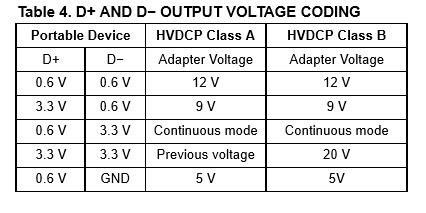QC3.0充电器快充诱骗方法,做个笔记_qc3.0诱骗器原理-CSDN博客
