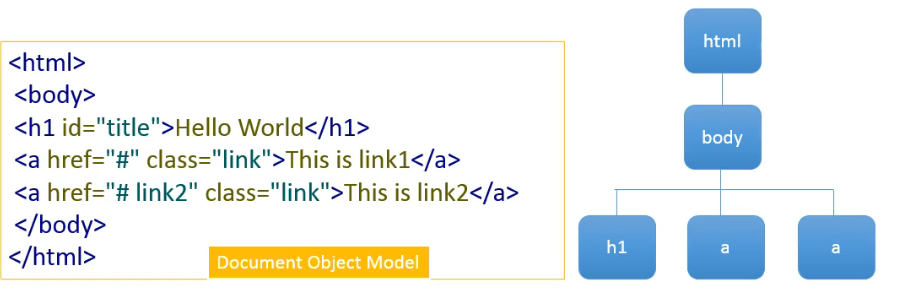 Python爬虫【如何爬取内容（html）和解析内容】_html = etree.html(response.text)-CSDN博客