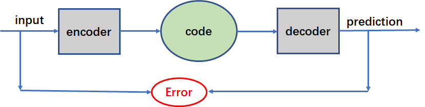 深度学习 --- 基于RBM的深度置信网络DBN-DNN详解_深度置信神经网络 (dbn-dnn) 结构-CSDN博客