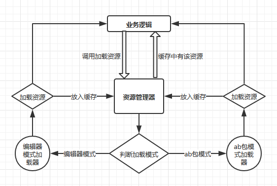 写一个unity加载资源管理器loadfromfileasync Streamingasset Csdn博客 