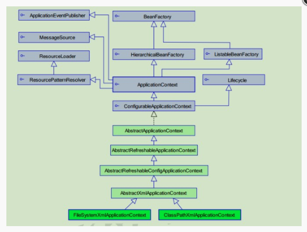 SSM框架执行流程及底层源码讲解【本文持续更新...】-CSDN博客