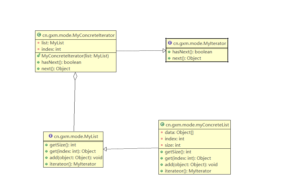 （五）设计模式之迭代器模式（iterator）迭代器是程序设计的软件设计模式可在容器 Csdn博客