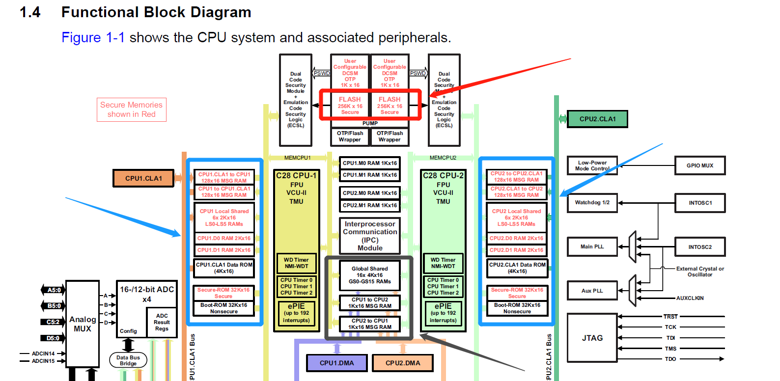 F28379D烧写双核程序(在线&离线)-CSDN博客
