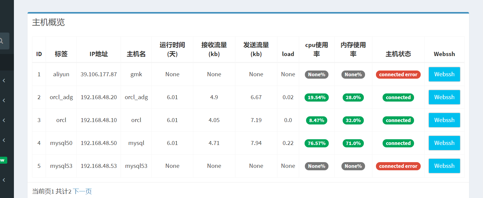 整合webssh到自己的django项目整合webssh到django项目 Csdn博客 