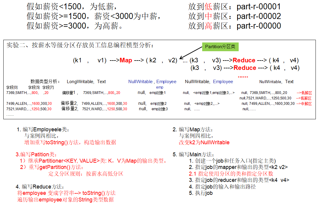 Maven工程的mapreduce程序4 Mapreduce序列化、分区实验mapreduce Java Api编程实例教程 Csdn博客
