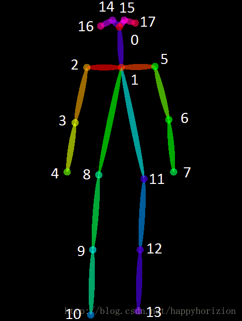 COCO Dataset person_keypoints.json 解析_keypoint.json-CSDN博客